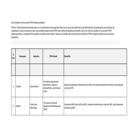 Case Studies of Successful TPM Implementation.docx