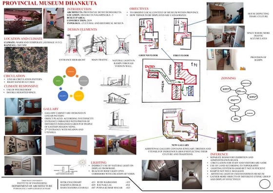 Casestudy on National Gallery Of Modern Art , New Delhi | PPTX