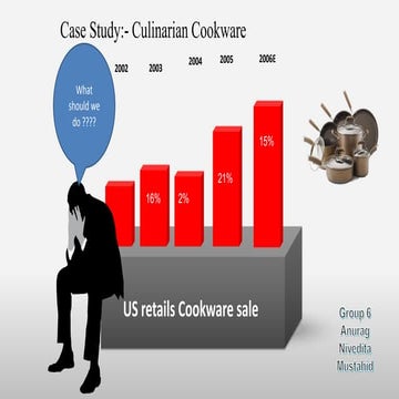 Case study culinarian cookware