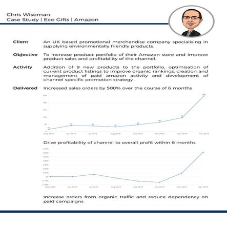 Amazon Marketplace Case Study - Eco Gifts | PDF