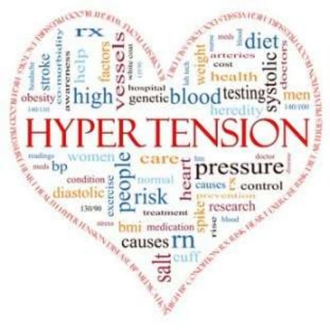 Case study hypertension presentation show | PPSX
