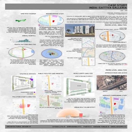 "Innovative Campus Design: Case Studies of IIT Gandhinagar and CEPT ...