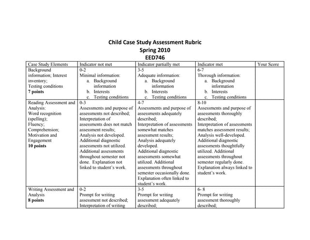 Case study evaluation rubric