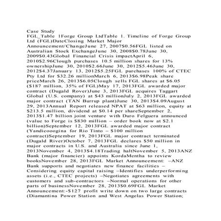 Case StudyFGL_Table 1Forge Group LtdTable 1. Timeline of Forge G | DOCX