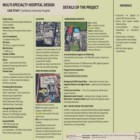 Hospital Design Case Study | PPTX