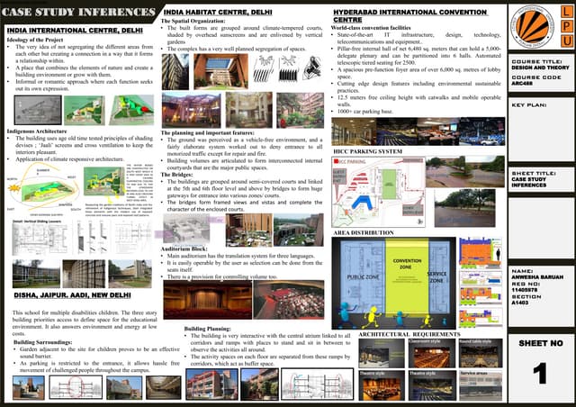 CASE STUDY-LANDSCAPE | PPTX