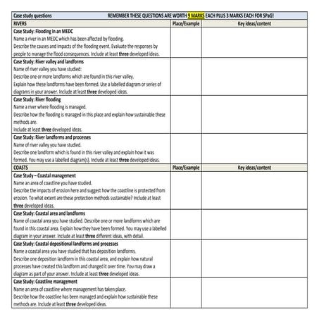 Case study questions 2014 for OCR B Geography GCSE | DOCX
