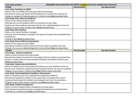 Gcse geography revision checklist | PDF