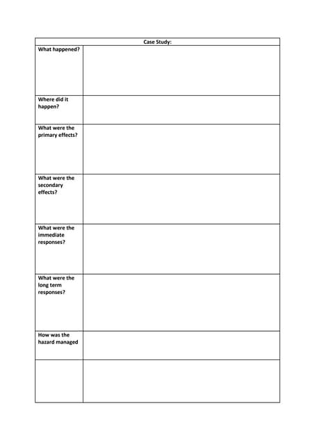 Mount nyiragongo case study | DOCX | Geology | Science