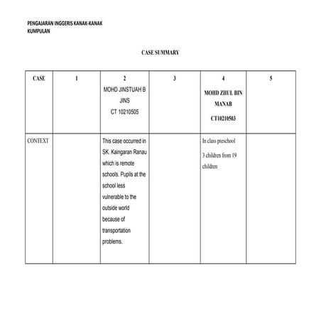 Case summary | DOCX | Homework and Study | Education