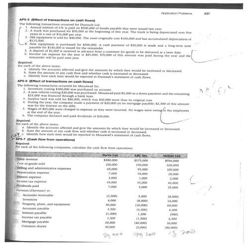 Cash flow exercise! | PDF