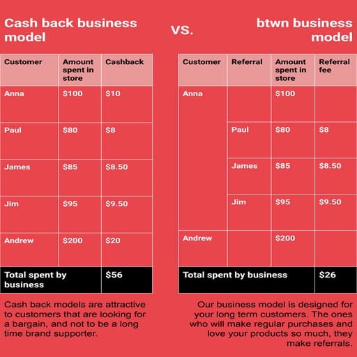 Referral fee business model | PDF