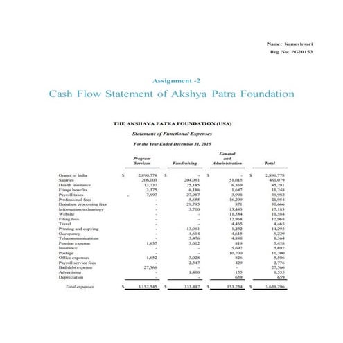 Cash Flow Kameshwari Assignment 3 Docx