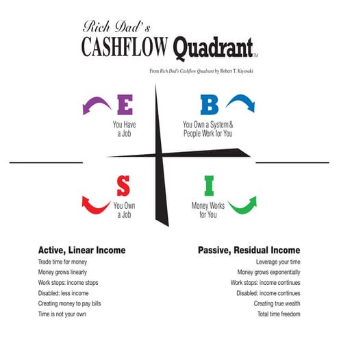 Cash flow quad | PDF | Government Support and Welfare | Financial ...