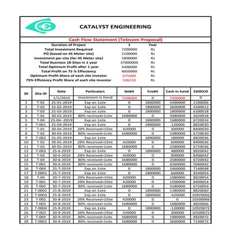 Cash flow statement(appendix b) pdf | PDF