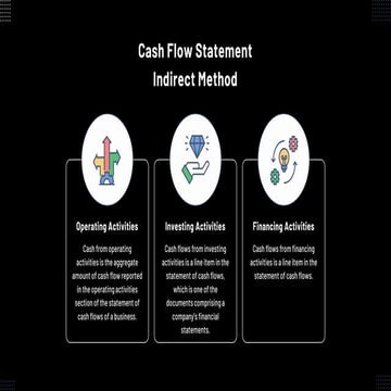Cash Flow Statement Indirect Method Pptx