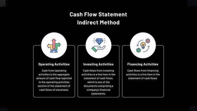 Cash Flow Statement Indirect Method Pptx