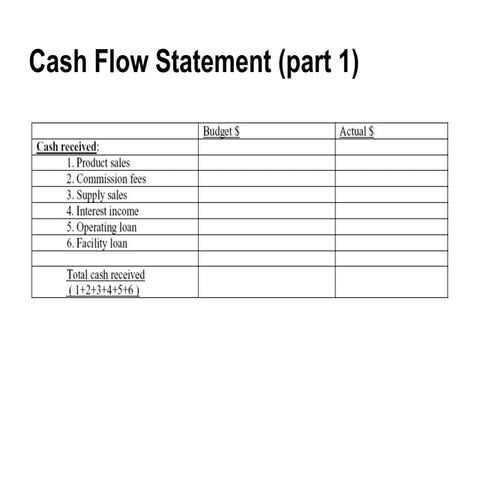 Template: Managing Cash Flow 101 | PPT