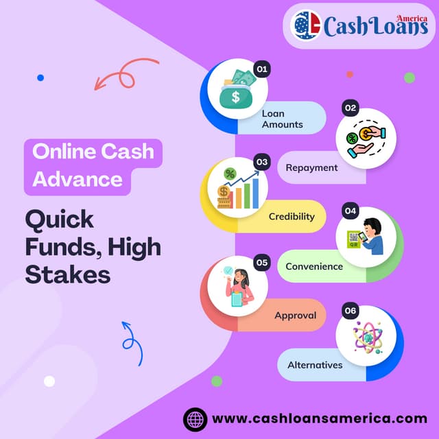 Online Cash Advance- Fast and Easy Loans | PDF