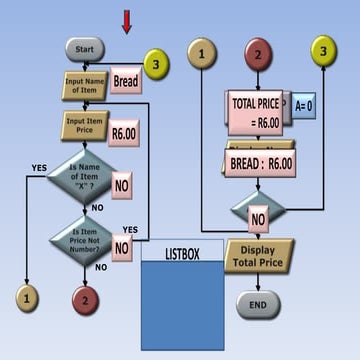 Cash register flowchart | PPTX