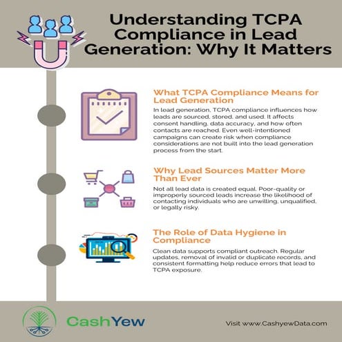 Understanding TCPA Compliance in Lead Generation: Why It Matters | PDF
