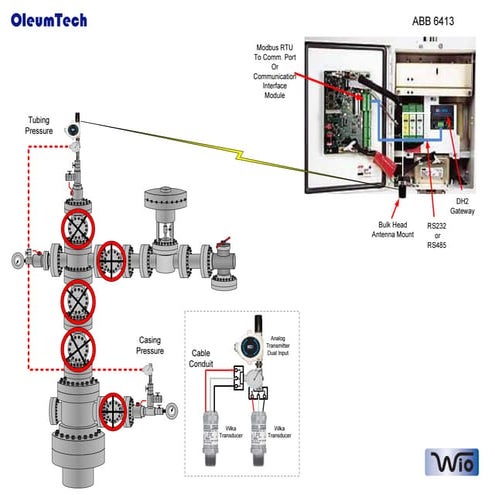 Casing tubing pressure to dh2 and abb | PPT