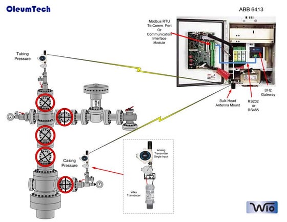 Casing tubing pressure to dh2 and abb | PPT