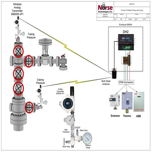 Casing tubing pressure to dh2 and generic efm | PDF