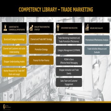 Cask trade competency library | PDF