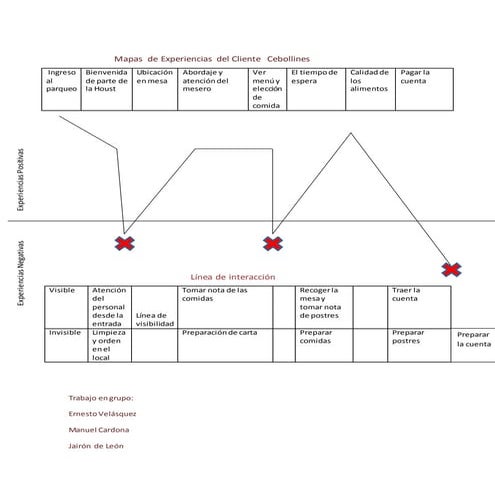 Ancient greece museum_final_gillian_carolyn_rebekah | PPT