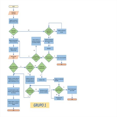 Caso APH - flow chart................... | PDF