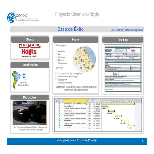 Caso de exito CNMK-Hoyts (v1) | PDF
