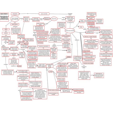 Billing specialist performance appraisal | DOCX