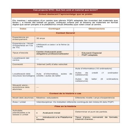 Cas projecte ntic | DOC