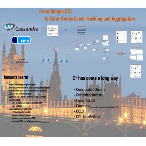 From Simple Cql To Time Series Event Tracking And Aggregation Using Cassandra And Hadoop Pdf