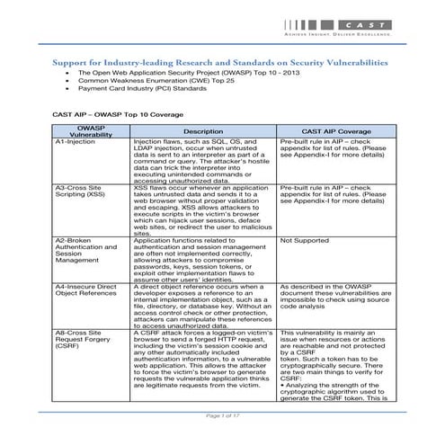 CAST AIP Support of Industry Security Standards | PDF