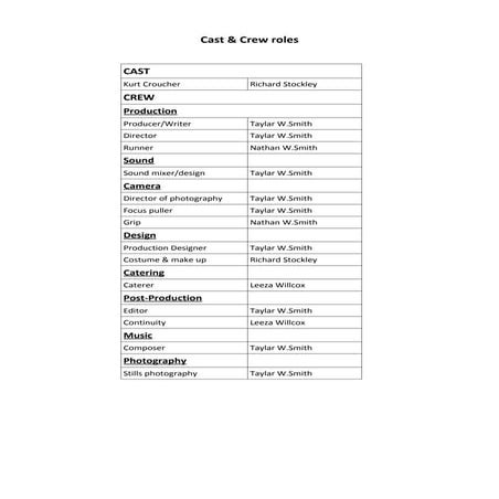 Cast/Crew roles | ODT