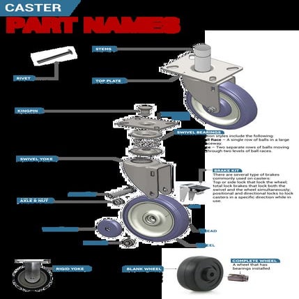Casters Part Name | PDF