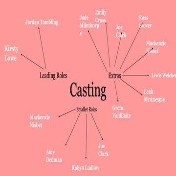 Casting | PPT