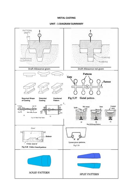 Unit 5 two marks plastics | PDF