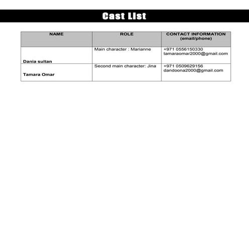 Cast list | DOC