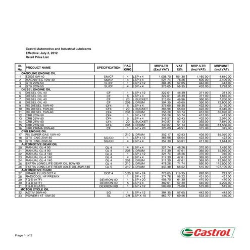 Oil comparison chart | PDF