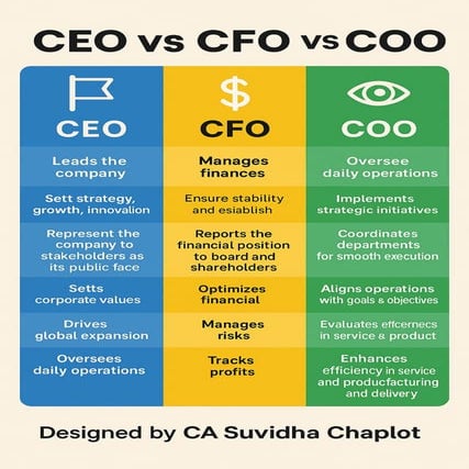 CA_Suvidha_Chaplot_CEO_CFO_COO_Infographics.pdf