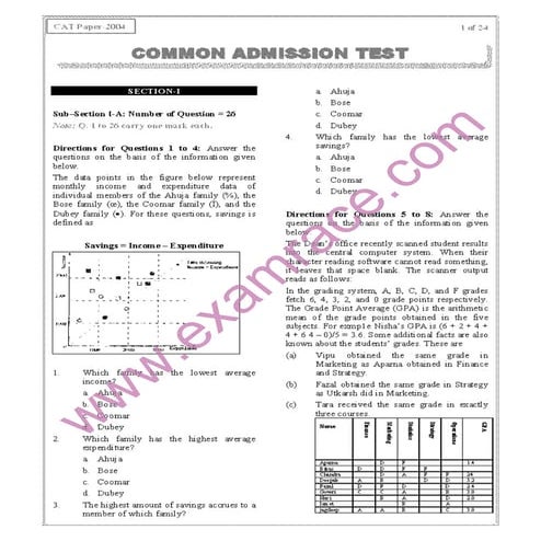 CAT 2004 Previous Year Question Paper with Answer Key | PDF
