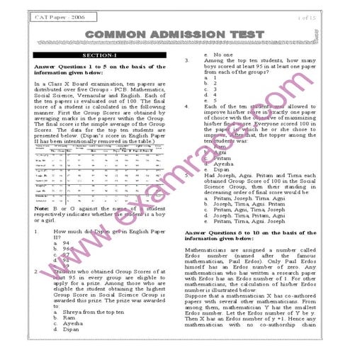 CAT 2006 Previous Year Question Paper with Answer Key | PDF