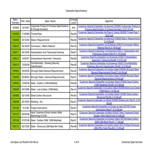 Lista de especificaciones materiales cat | PDF