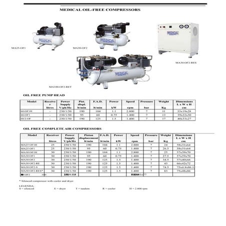 Catalog ADICOMP compresoare medicale | PDF
