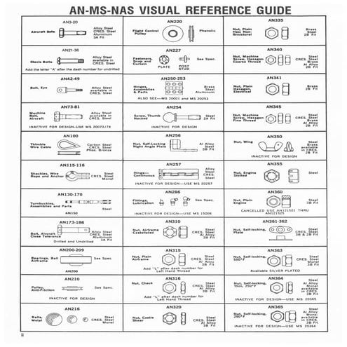 Fastener visual Ref.pdf