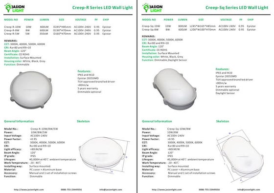 UPSHINE LED Ceiling Light Catalogue | PDF