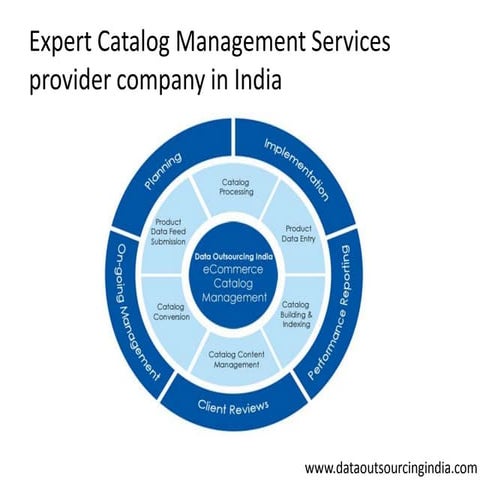 Catalog management services | PPT